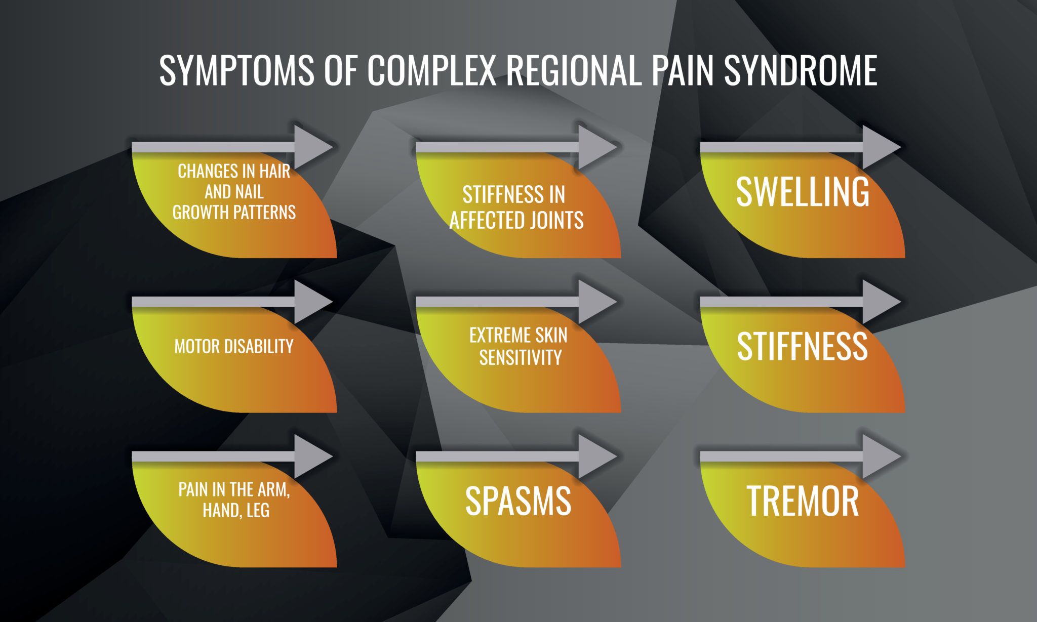 COMPLEX REGIONAL PAIN SYNDROME & SSDI