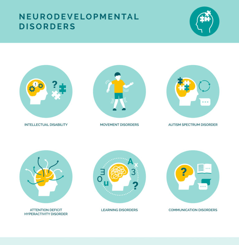 NEURODEVELOPMENTAL DISORDERS - Cannon Disability Law